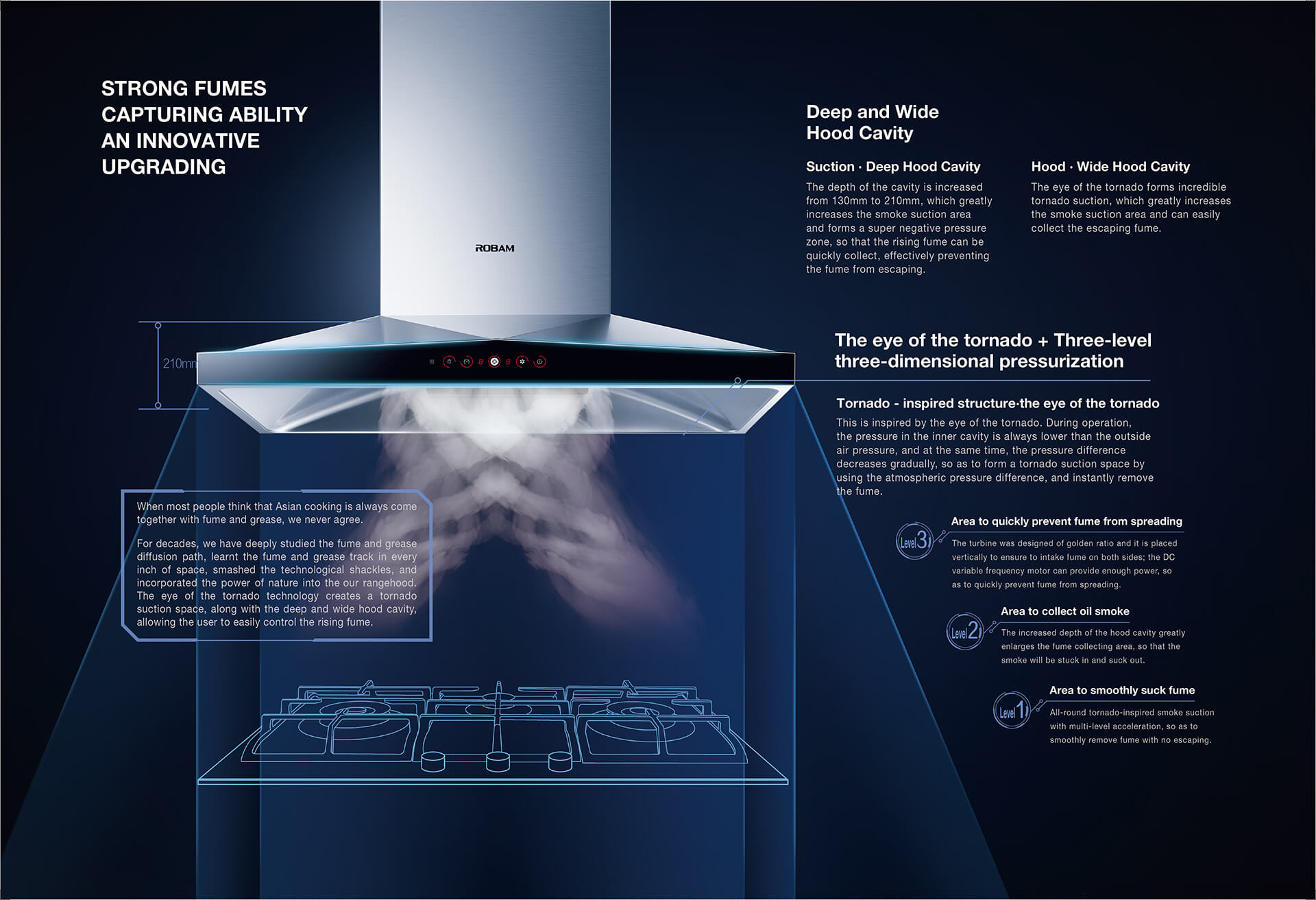 Robam Cooker Hood A837 – Tahol Marketing